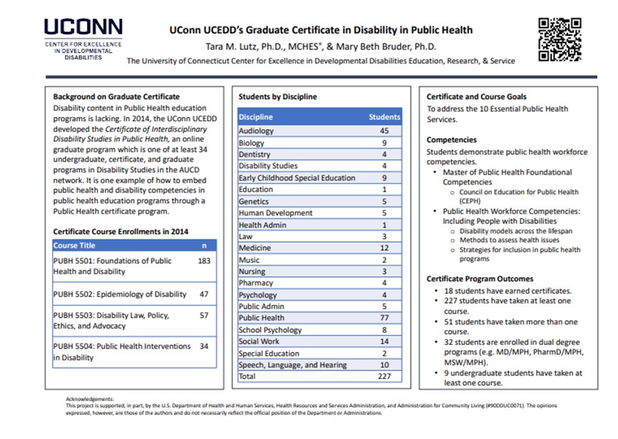 Publications | Center for Excellence in Developmental Disabilities Education, Research and Service